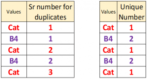 How to Assign Serial Number to Duplicate or Unique Values In Excel? – LearnYouAndMe